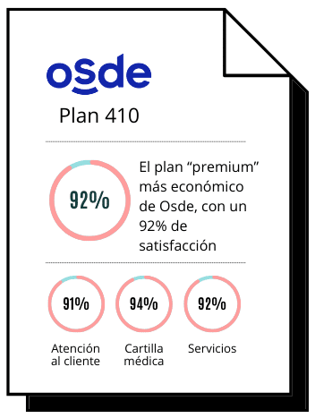 Osde 410: Información, Opiniones y Precios 2025
